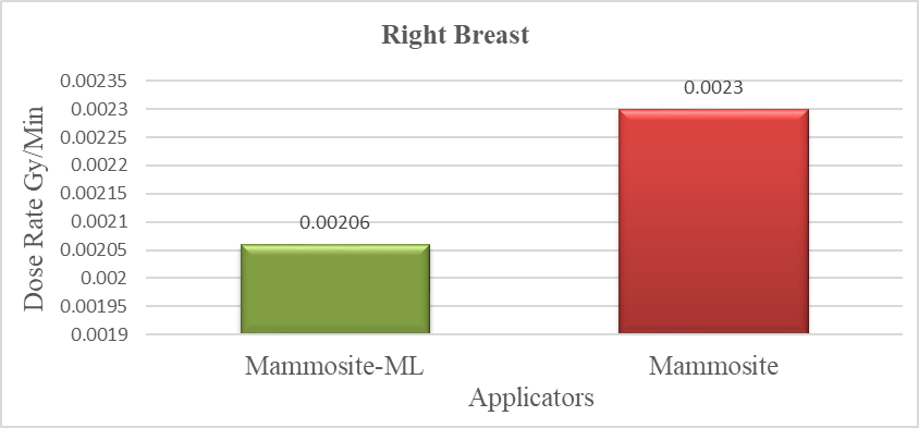 Comparison and Calculation of Absorbed Dose Rate in the Bone Marrow by ...