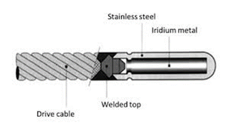 Comparison and Calculation of Absorbed Dose Rate in the Bone Marrow by ...