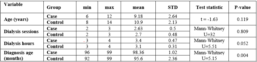 Comparison the Effect of Oral Pulse Therapy Calcitriol with Oral Daily ...