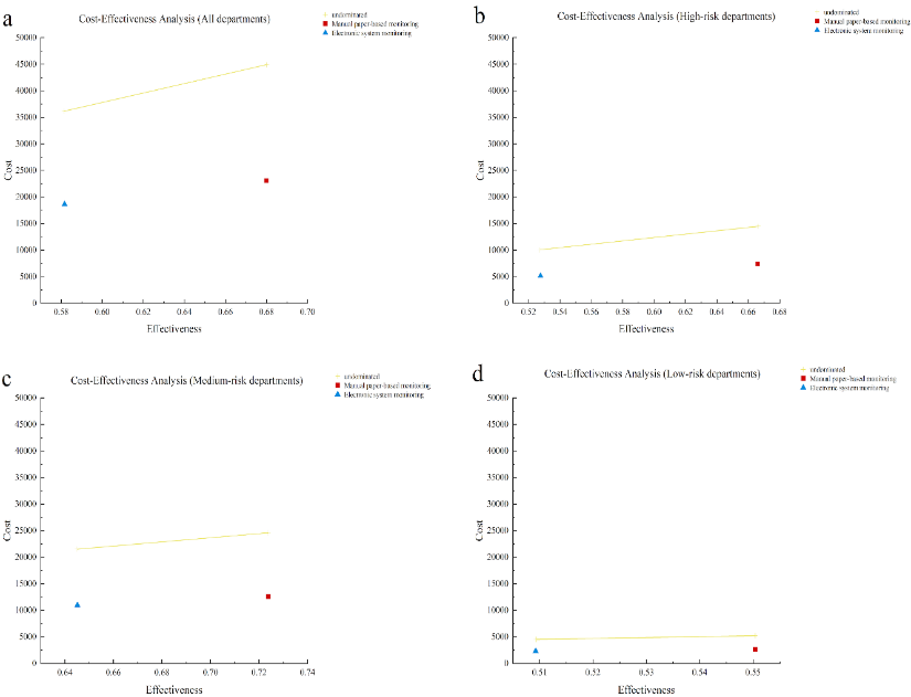 Electronic Monitoring Versus Manual Paper-Based Monitoring for Hand ...