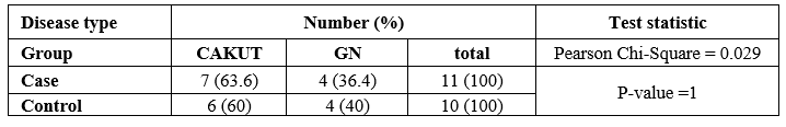 Comparison the Effect of Oral Pulse Therapy Calcitriol with Oral Daily ...