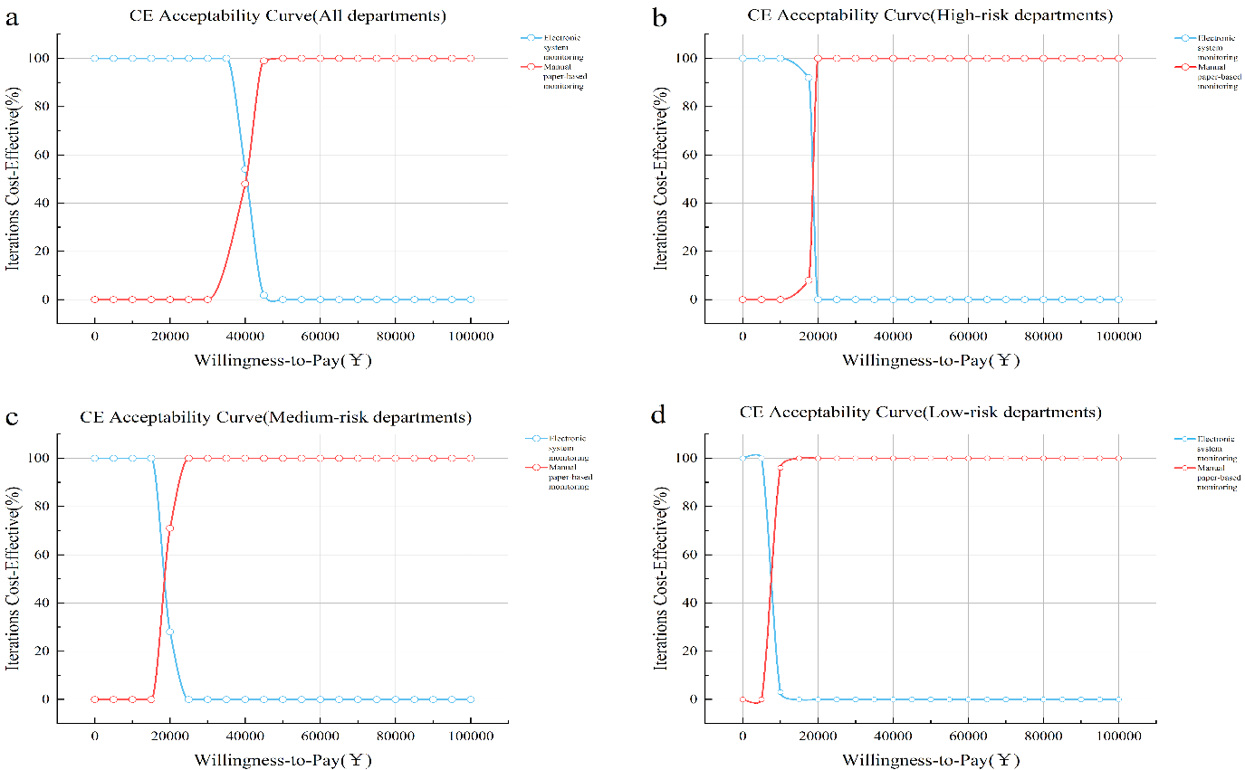Electronic Monitoring Versus Manual Paper-Based Monitoring for Hand ...