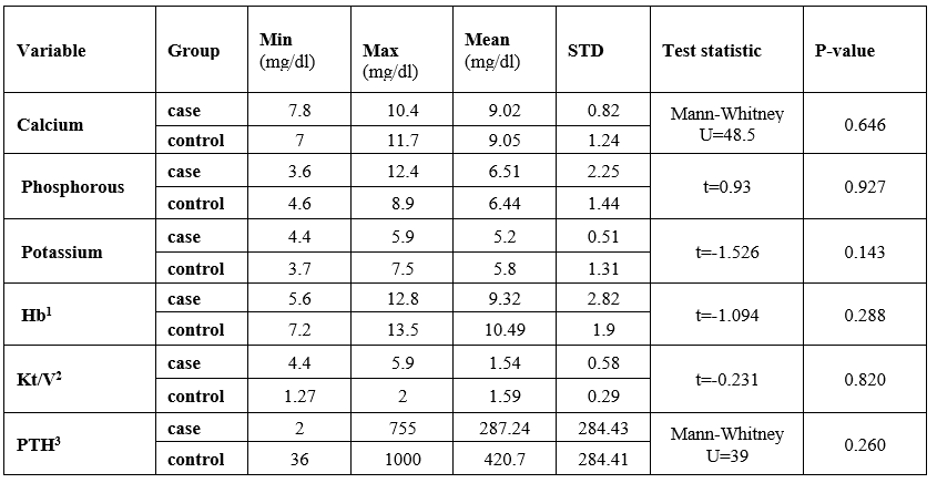 Comparison the Effect of Oral Pulse Therapy Calcitriol with Oral Daily ...