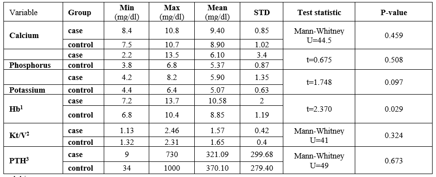 Comparison the Effect of Oral Pulse Therapy Calcitriol with Oral Daily ...
