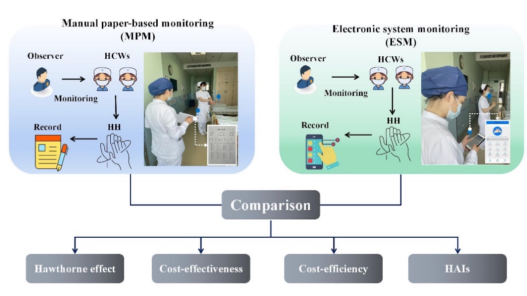 Electronic Monitoring Versus Manual Paper-Based Monitoring for Hand ...